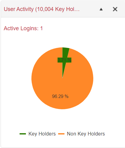 Key Tracking Software